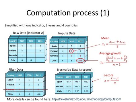 representing verifiable statistical index computations as linked data