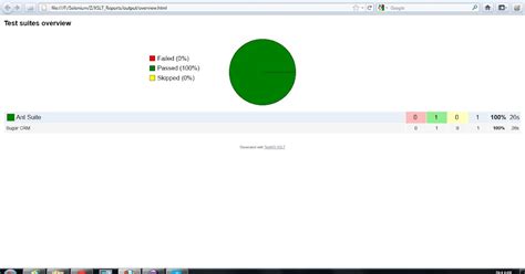Testing Is My Passion Testnganteclipse Xslt Report Generation