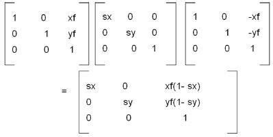 Two Dimensional Transformations Algorithm Room