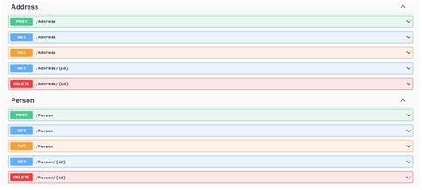 Github Vtrszpessoas Api Csharp