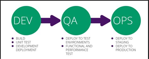 Devops Là Gì Cần Học Gì để Trở Thành Devops Topdev