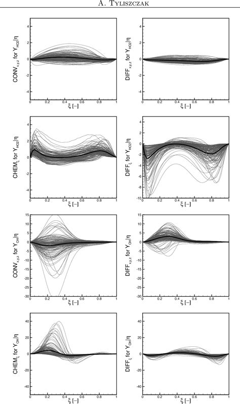Figure 3 From Assessment Of Implementation Variants Of Conditional