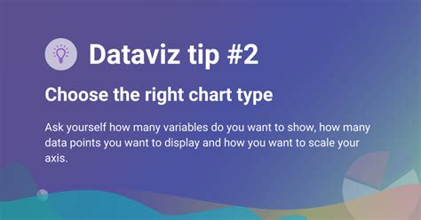 Dataviz Tip 2 Choose The Right Chart Type Infogram