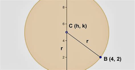 Math Principles Finding Equation Circle 5