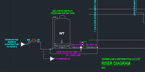 Water Line And Distribution Layout Rised Diagram Php • Designs Cad
