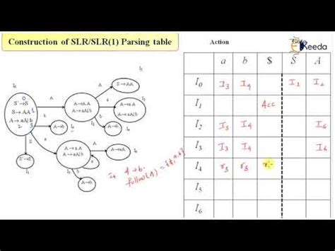 Step By Step SLR Parsing Table Example Video Lecture Compiler Design Video Lectures