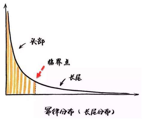 Python：概率分布 知乎