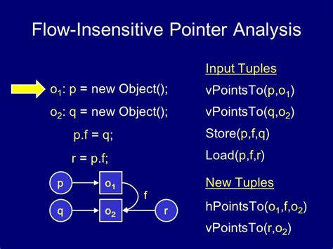 Program Analysis Using Datalog Ppt Download