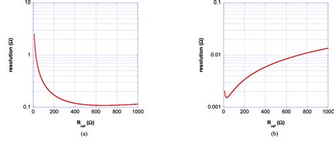 Figure 1 From Low Cost And Portable Impedance Plethysmography System For The Simultaneous