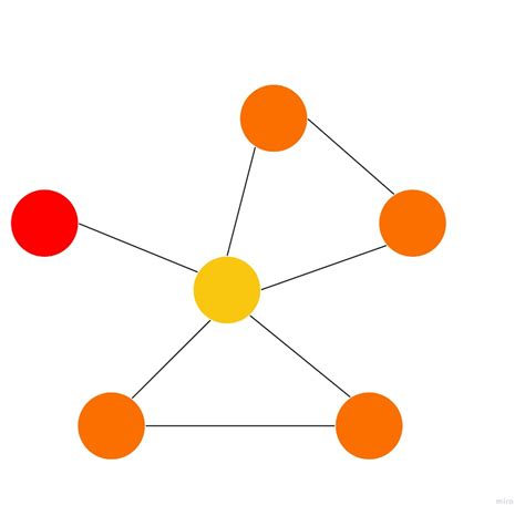 Pagerank Algorithm Memgraphs Guide For Networkx Library