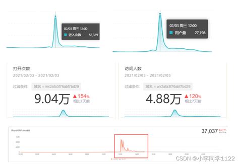 服务器性能测试方案 Csdn博客