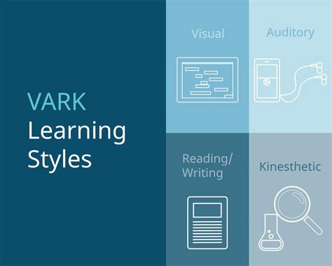 Vark Learning Styles Or Vark Model For Learning Vector 7079900 Vector