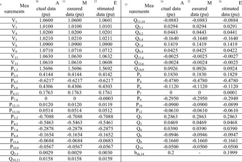 State Estimation Regarding A Shunt Device For Ieee 14 Bus System Download Table