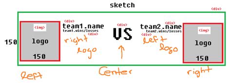 Multi Object Position Htmlcss Stack Overflow