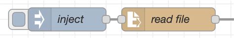 How To Use Node RED With Roboflow