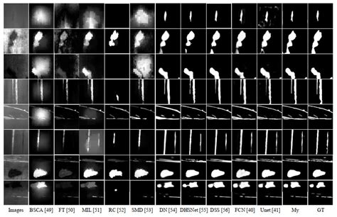 A Pixel Wise Framework Based On Convolutional Neural Network For
