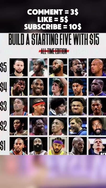 Build An Nba Team With 15 Dollars 💵🏀 Nba Basketball Short Youtube