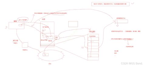 【linux探索学习】第二十七弹——信号（上）：linux 信号基础详解linux Signal 27 Csdn博客