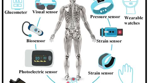 Wearable And Flexible Electronics