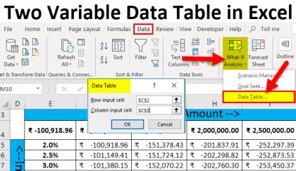 Two Variable Data Table In Excel How To Perform Two Variable Data Table
