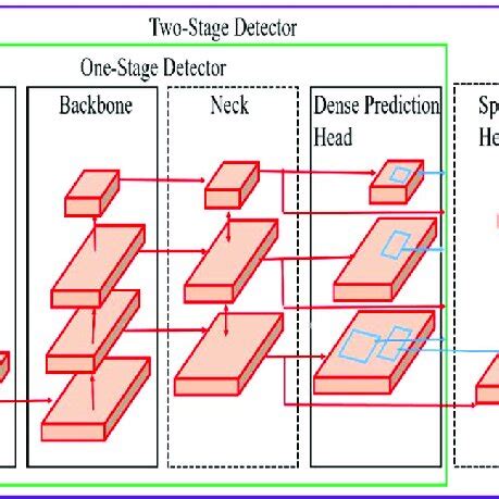 The Illustration Of The DeepSORT Flow Download Scientific Diagram