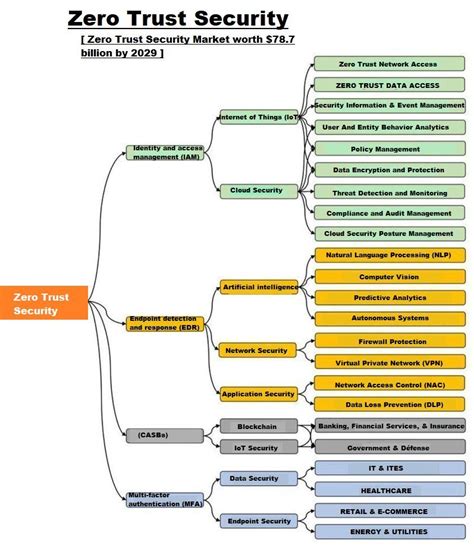 With Advanced Hacking Techniques On The Rise And Ai Driven Threats Emerging Everywhere