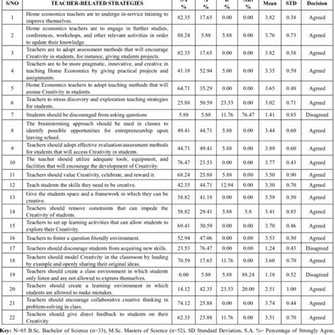 Context Level 1 Data Flow Diagram Of The Education Management Download Scientific Diagram