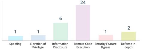 Free Patch Tuesday Webinar ManageEngine Desktop Central