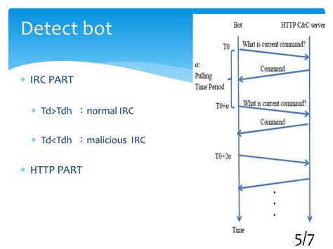Ppt Real Time Botnet Command And Control Characterization At The Host Level Powerpoint