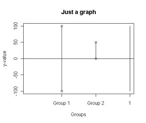 R Graphing Making Two Plots Closer Together On The Graph Stack Overflow