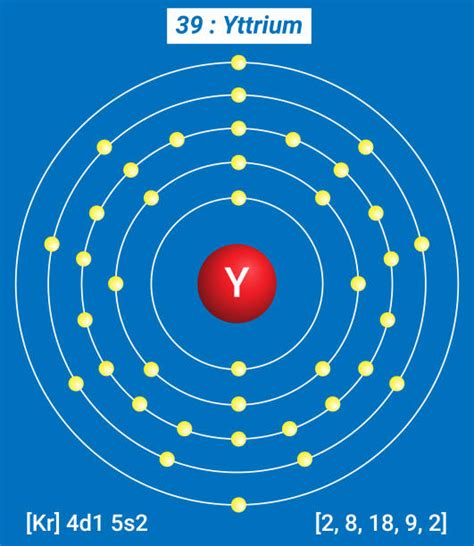 Yttrium Properties Yttrium 39 Stock Video Pond5