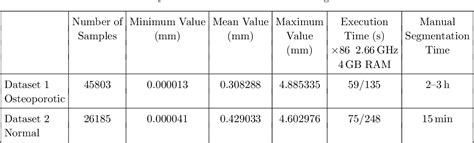 Table 1 From An Automated Method To Estimate Femoral Shape And Mineral Mass Semantic Scholar