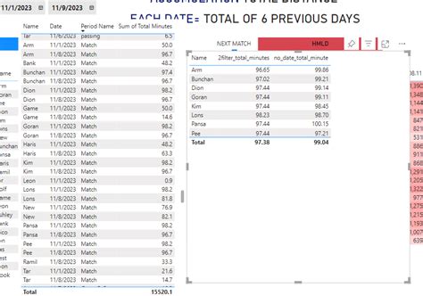 average function to ignore slicer but including fi microsoft