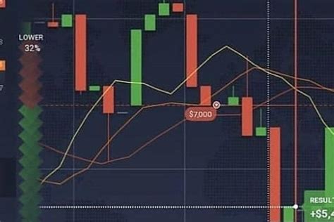 An Overview Of The Need For Techniques In Binary Options Signals
