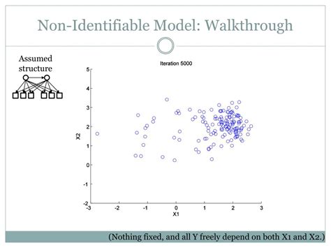Ppt Gaussian Process Structural Equation Models With Latent Variables Powerpoint Presentation