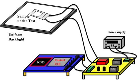 Setup Of The Simulated ESD Test Download Scientific Diagram