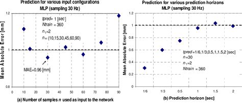 Figure 3 From Comparison Of Mlp And Quadratic Neural Unit For Lung