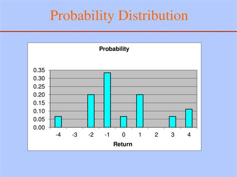 Ppt Discrete Random Variable Powerpoint Presentation Free Download Id 5463942
