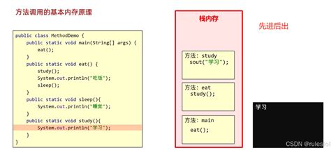 Java基础概念11 方法java方法的定义 Csdn博客 Java基础概念11 方法java方法的定义 Csdn博客