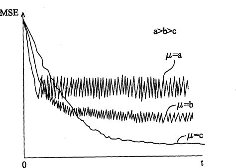 Equalization Method And Equalization Circuit Eureka Patsnap