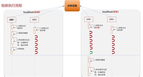 Redis面试题——分布式锁redis分布式锁原理面试 Csdn博客