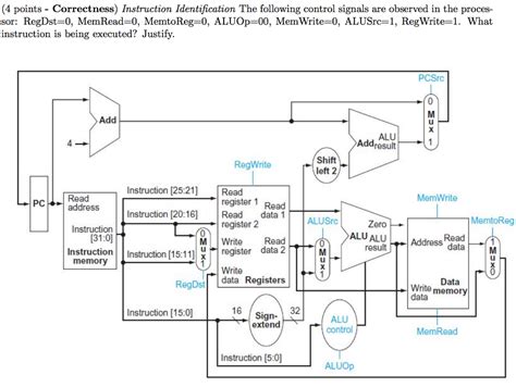 Solved Instruction Identification The Following Control