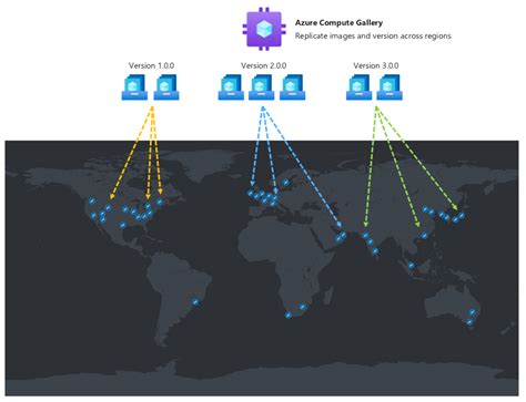 適用於 Azure 虛擬桌面的多區域 Bcdr Azure Architecture Center Microsoft Learn