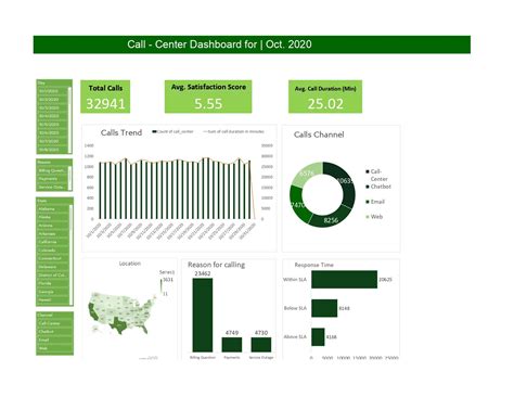 Github Toyinyayucallcenter Analysis