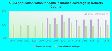 Roberts County South Dakota Detailed Profile Houses Real Estate Cost Of Living Wages Work