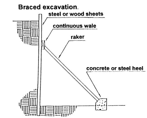 Pin On Site Planing And Design