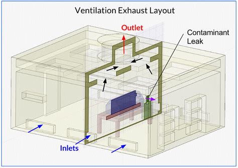 Cleanrooms What Are They Cleanroom Design Types Of OFF