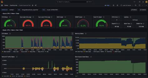 Documentation GWS Dep Monitoring Genesys Documentation