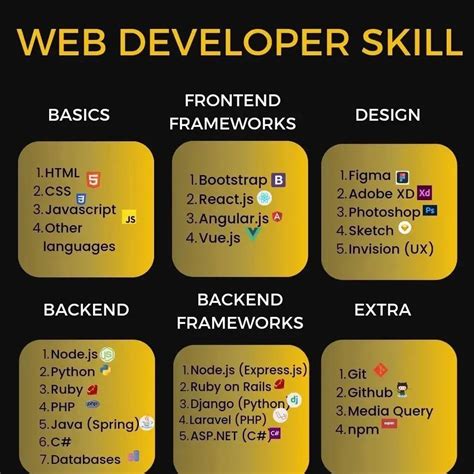 Share Your Thoughts On Codecrafting Muhammad Ahmed Ali Posted On The Topic Linkedin