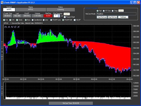 Nanex Jtools Vwapr Application